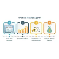 What Is a Transfer Agent? Understanding Real Stock Ownership | GiveAshare